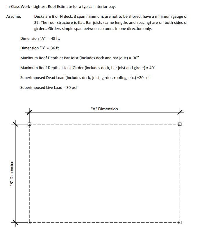 Solved In-Class Work - ﻿Lightest Roof Estimate for a typical | Chegg.com