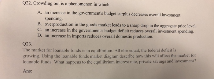 Solved Q22 Crowding Out Is A Phenomenon In Which A An