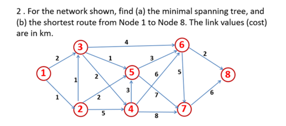 Solved For the network shown, find (a) ﻿the minimal spanning | Chegg.com