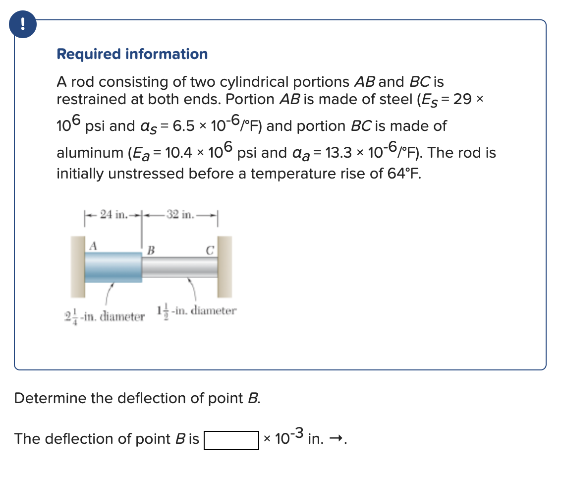 Solved Required information A rod consisting of two | Chegg.com