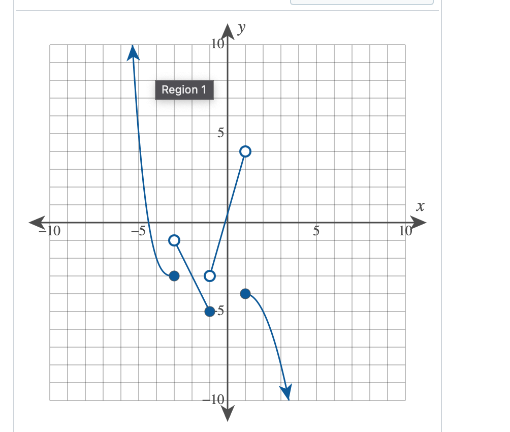 Solved Use the graph of y = f(x) to find the limits: Step 1 | Chegg.com