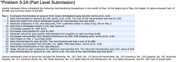Solved Problem 5-2A (Part Level Submission) Latona Hardware | Chegg.com