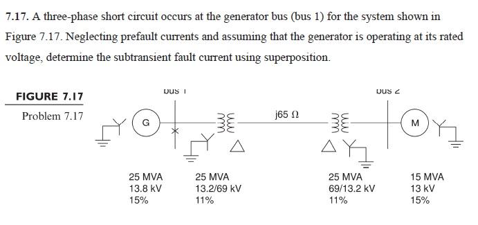 Solved 7.17. A three-phase short circuit occurs at the | Chegg.com