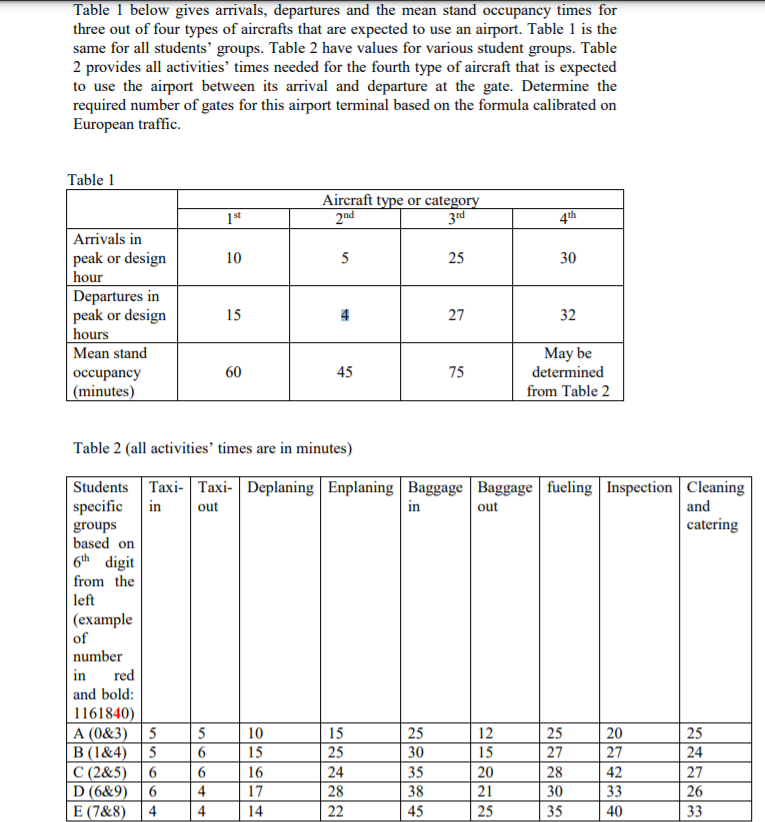 Table 1 below gives arrivals, departures and the mean | Chegg.com