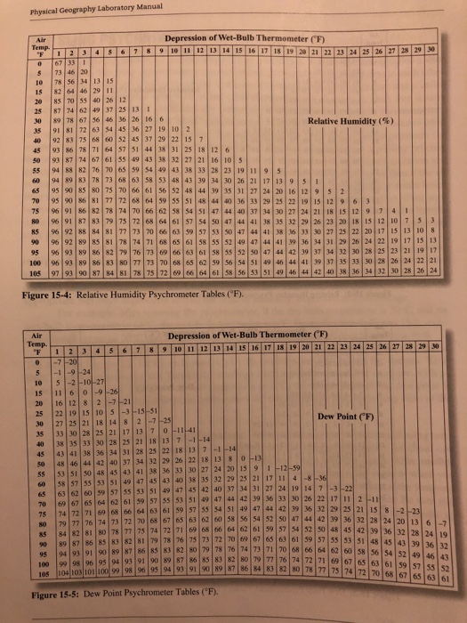 Solved EXERCISE 15 PROBLEMS-PART I (S.I. Units) 1. Complete | Chegg.com