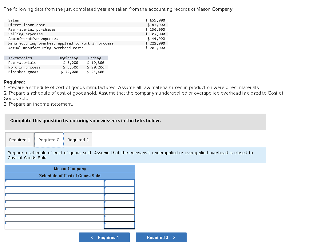 Solved The following data from the just completed year are | Chegg.com