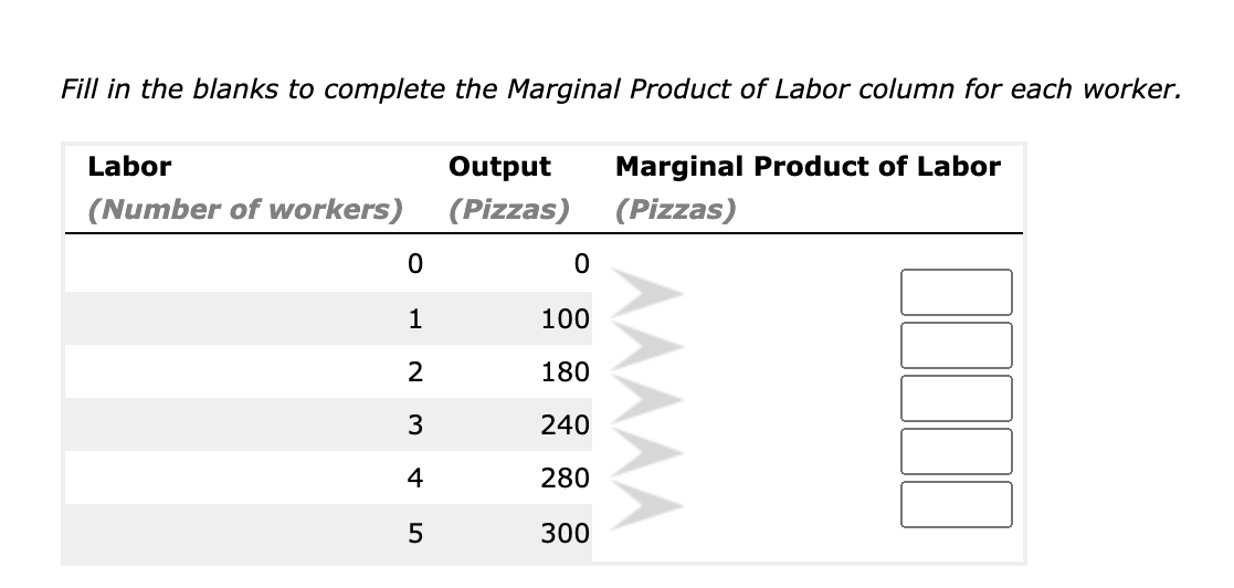 Solved 2. Inputs and outputs Yvette's Performance Pizza is | Chegg.com