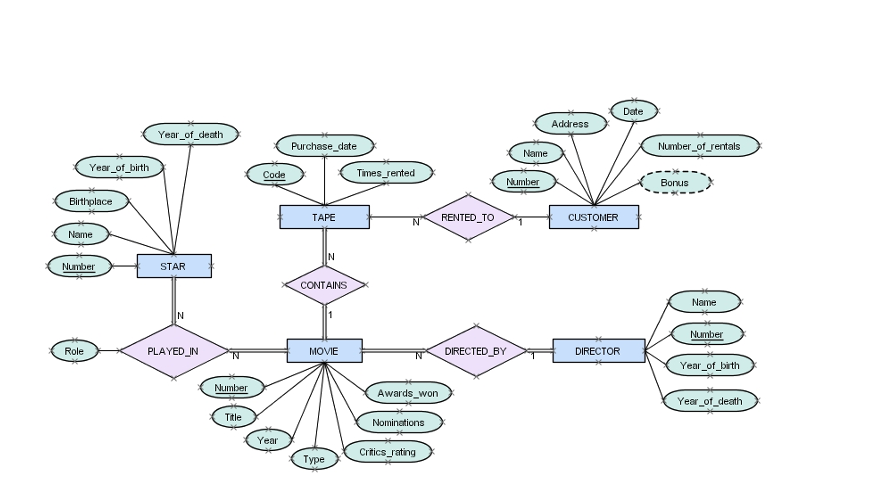 Solved Convert the following two ER diagrams into two | Chegg.com