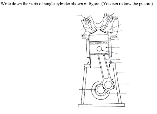 Solved Write down the parts of single cylinder shown in | Chegg.com