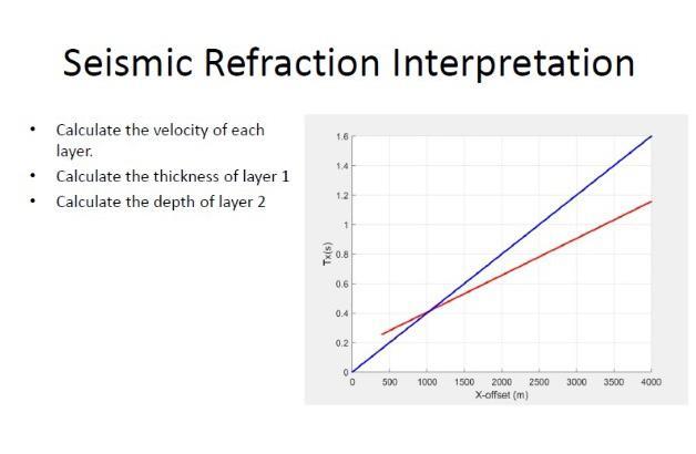 Solved Seismic Refraction Interpretation • Calculate the | Chegg.com