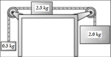 Solved Three blocks are connected as shown in the figure. | Chegg.com