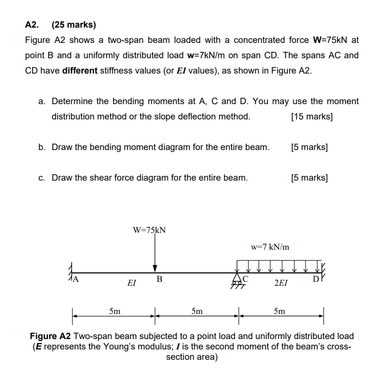 Solved A2. (25 marks) Figure A2 shows a two-span beam loaded | Chegg.com