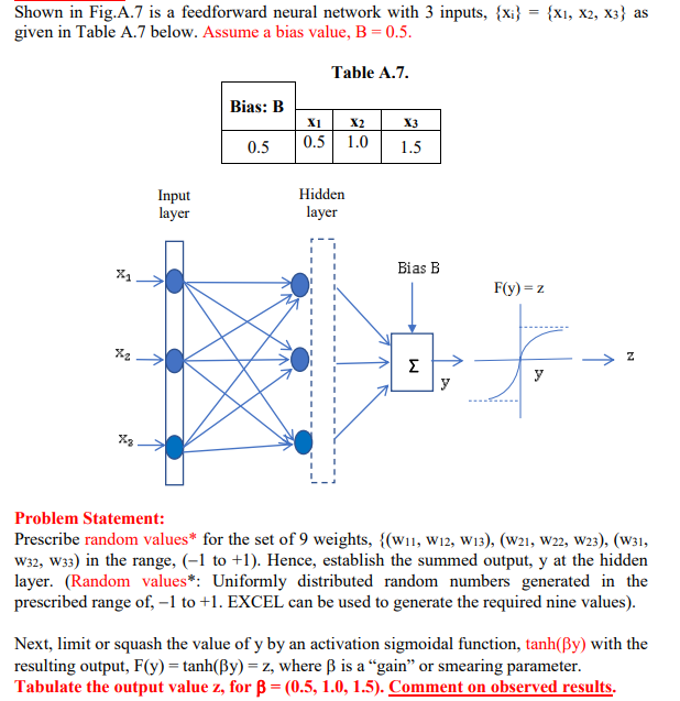 Solved Please assist with feedforward neural network problem | Chegg.com