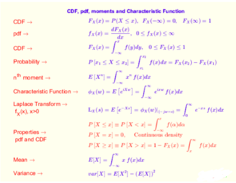 Solved 3. Which ones of the following functions are valid | Chegg.com