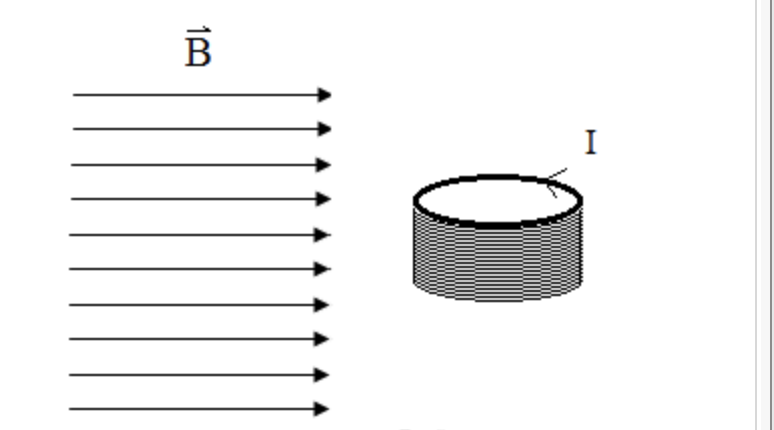 Solved (12\%) Problem 13: A circular coil consists of N=440 | Chegg.com Solved (12\%) Problem 13: A circular coil consists of N=440 | Chegg.com
