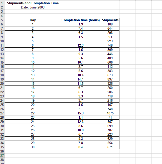 Solved Exercise 3 Referring To Data In Assessment Rexcel 9751