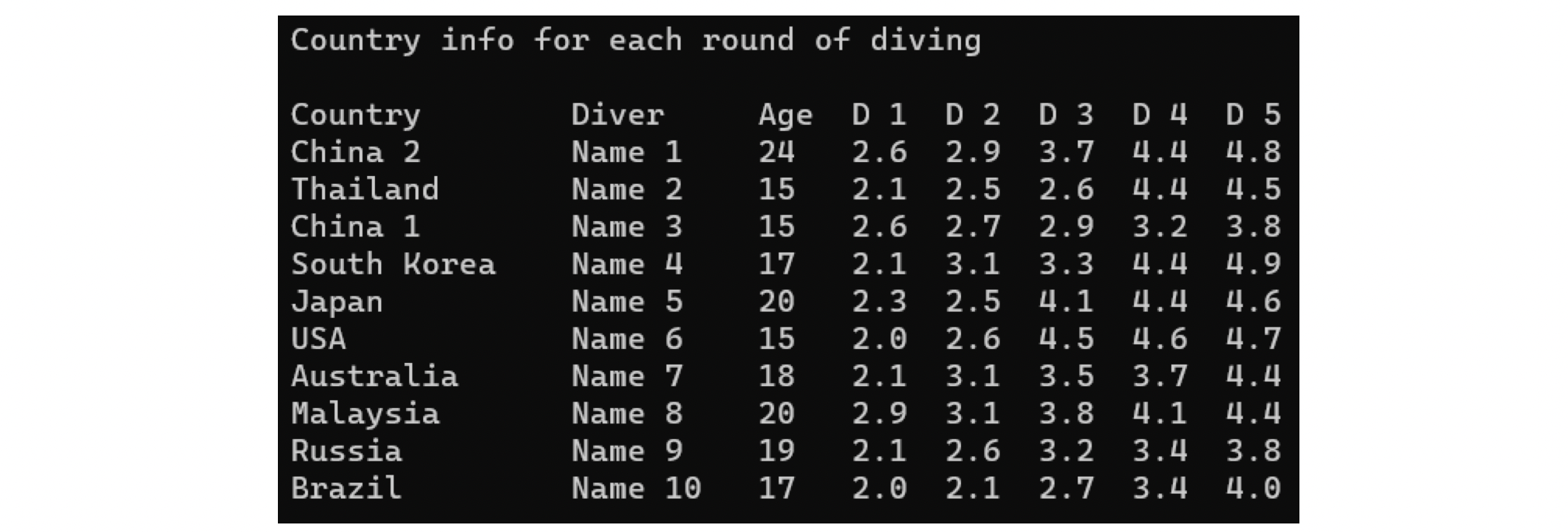 Solved Objectives - Selection and Repetition control | Chegg.com