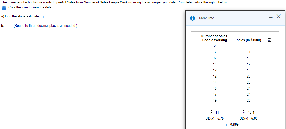 Solved The manager of a bookstore wants to predict Sales | Chegg.com
