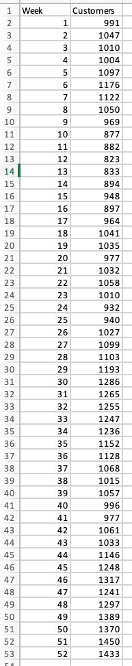 Solved 1 Week 2 3 4 5 6 7 8 8 9 10 11 12 13 14 15 16 17 18 | Chegg.com