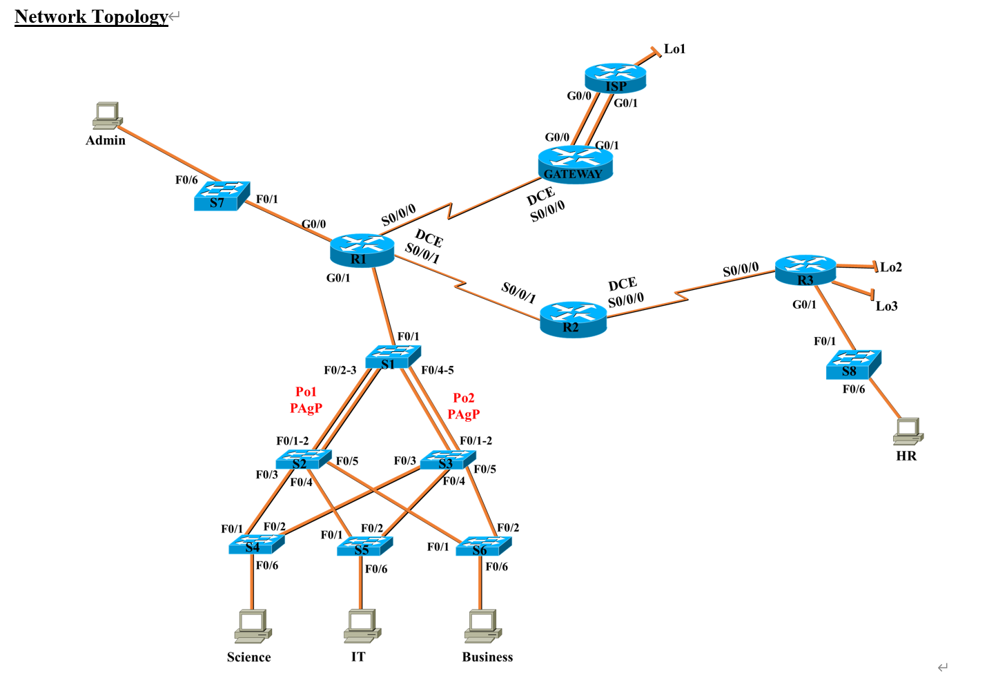 Solved list all the information from the network topology | Chegg.com