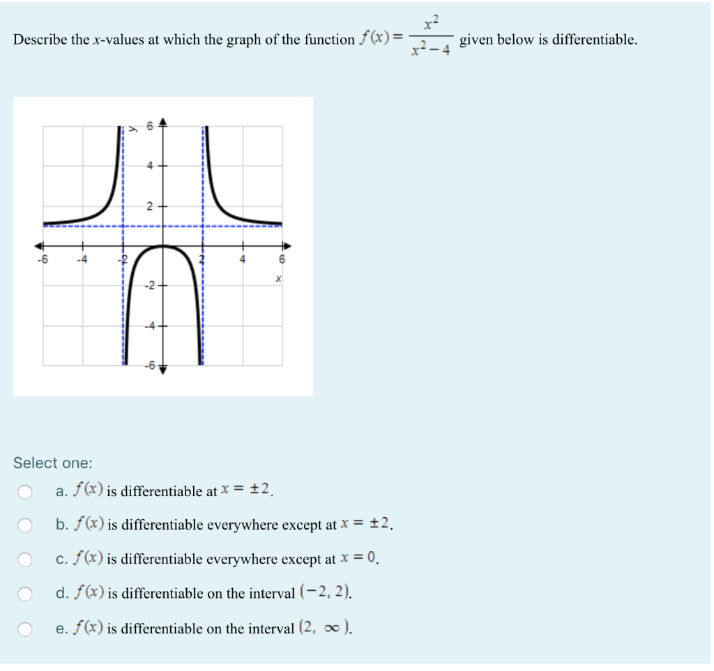 Solved x2 Describe the x-values at which the graph of the | Chegg.com