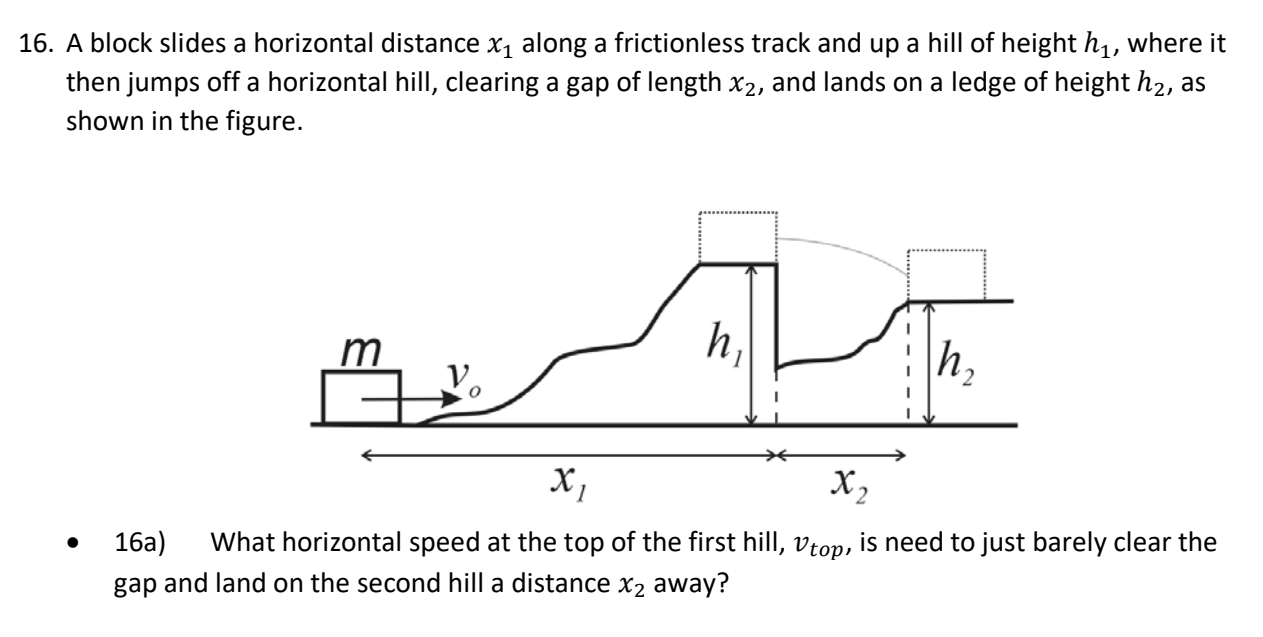 Solved 16. A block slides a horizontal distance xı along a | Chegg.com