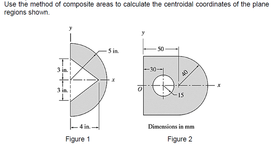 Solved Use the method of composite areas to calculate the | Chegg.com