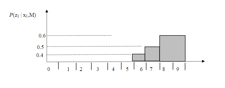 Find the best probability position (Xt) for Mobile | Chegg.com