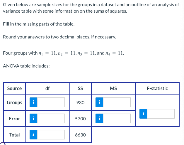 Solved Given below are sample sizes for the groups in a | Chegg.com