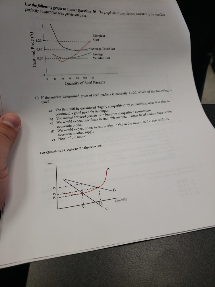 Solved Use the following graph to answer Questions 10. s | Chegg.com