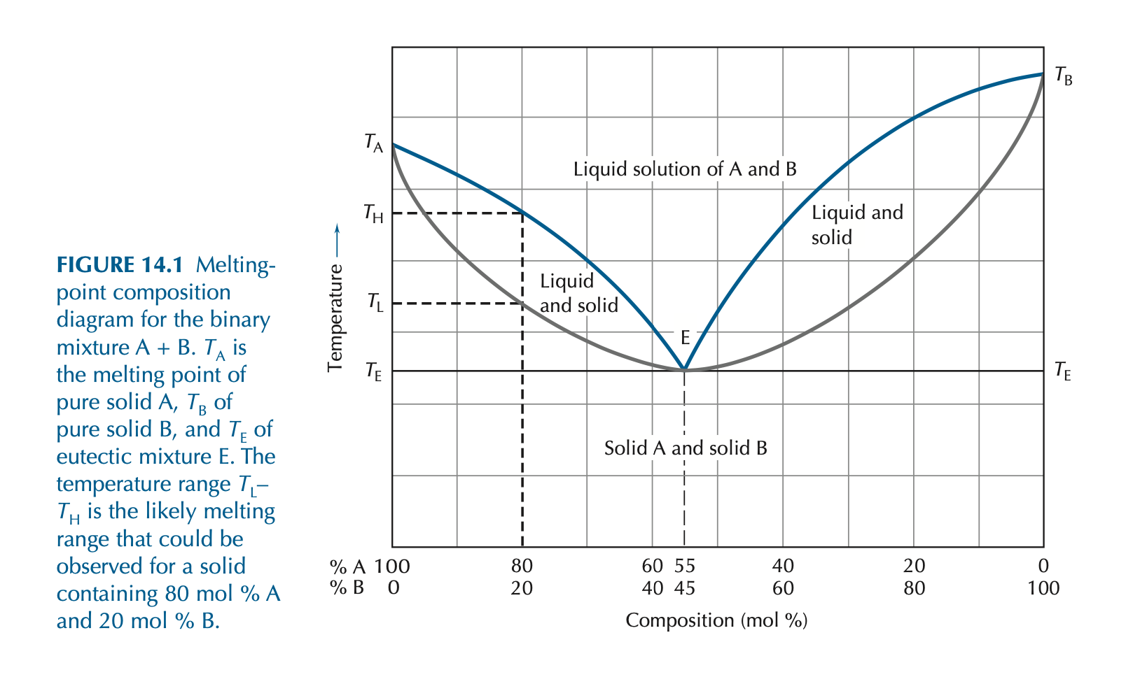 Solved Help with my Organic chemistry laboratory. The | Chegg.com