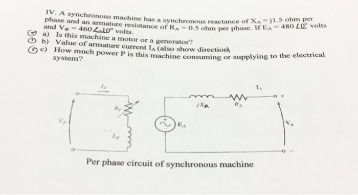 Solved IV. A synchronous machine has a synchronous reactance | Chegg.com