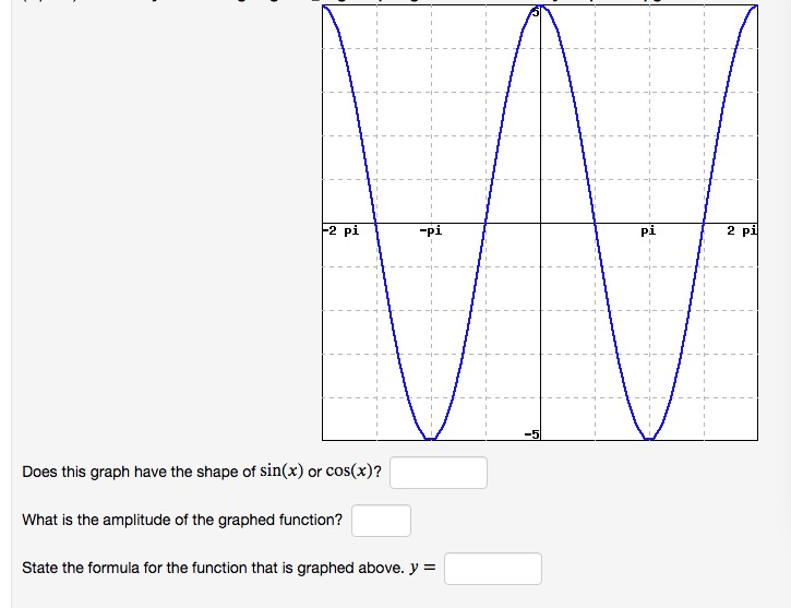 Solved --- - -- - ---- -- --------- -- -2 pi 1 -pi ------ - | Chegg.com