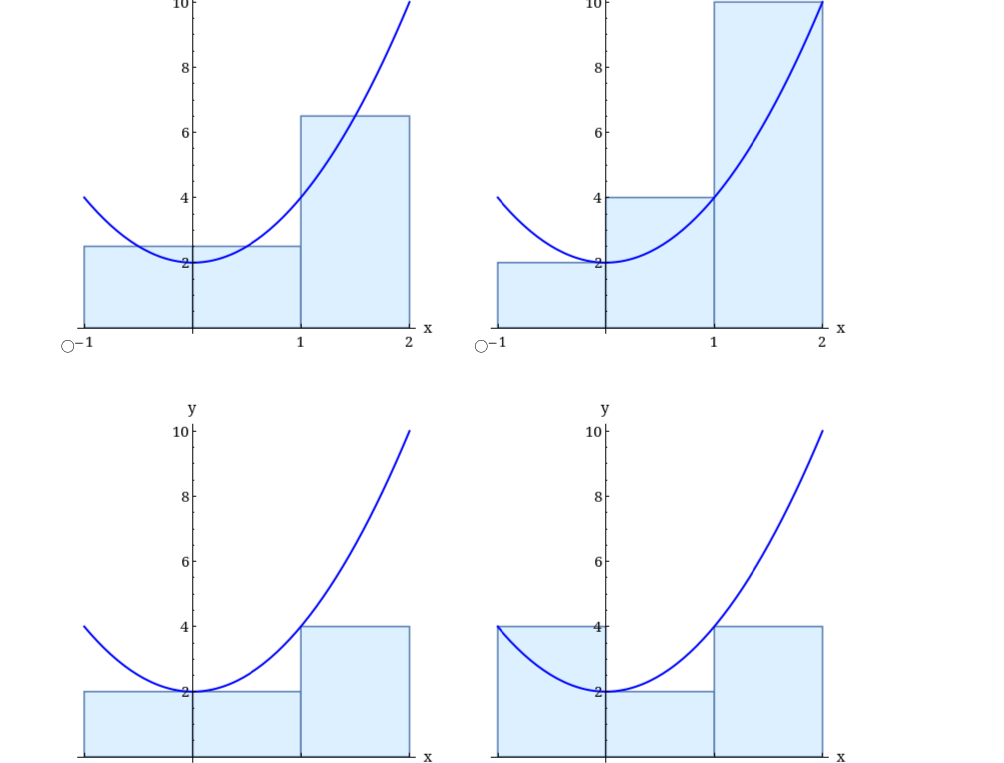 Solved (a) Estimate the area under the graph of f(x) = 2 + | Chegg.com