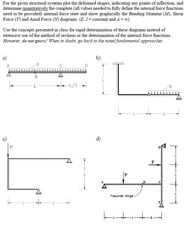 Solved For the given structural systems plot the deformed | Chegg.com