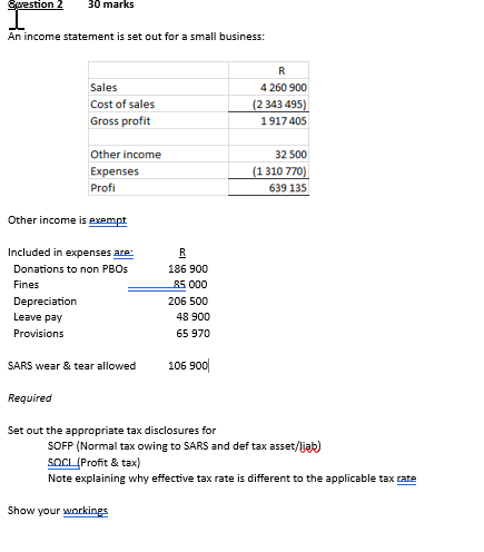 The financial statements for 2023 of a company are: | Chegg.com