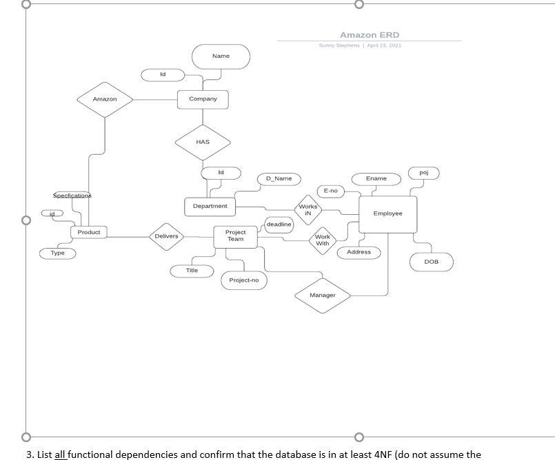 Solved Amazon ERD Sunny Stephens A23 2021 Name Id Amazon | Chegg.com