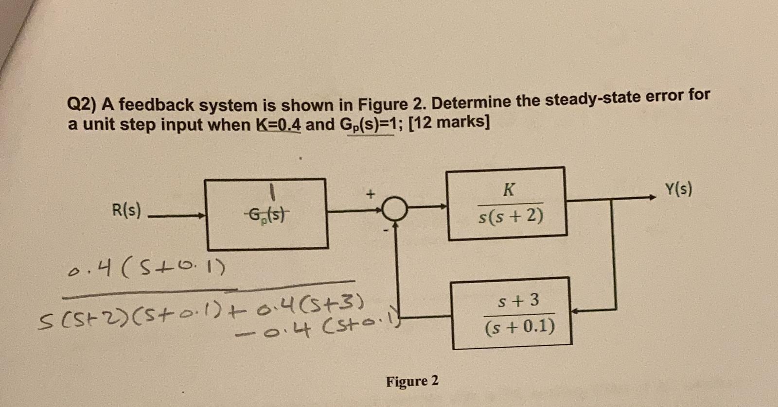 Solved Q2) A feedback system is shown in Figure 2. Determine | Chegg.com