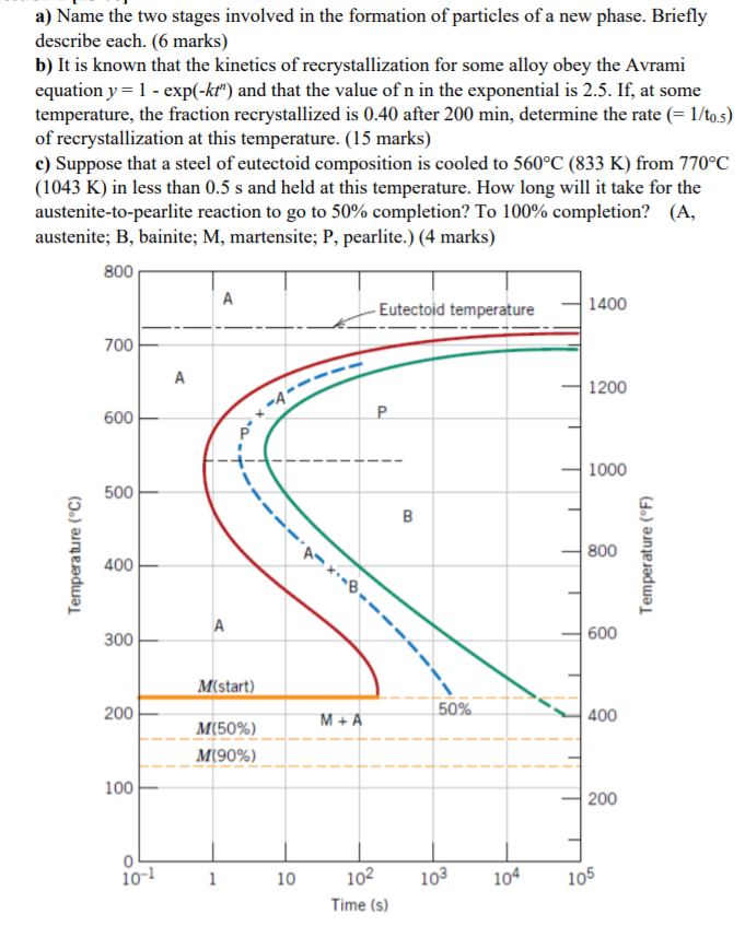 Solved a) Name the two stages involved in the formation of | Chegg.com