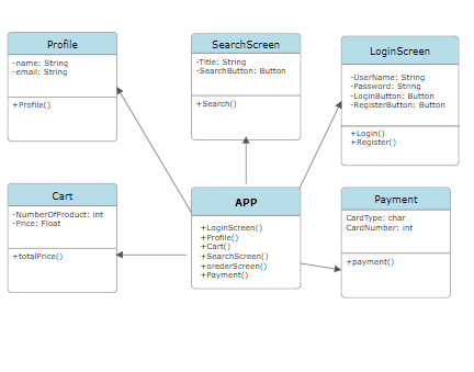 Solved explain this in paragraphs. | Chegg.com