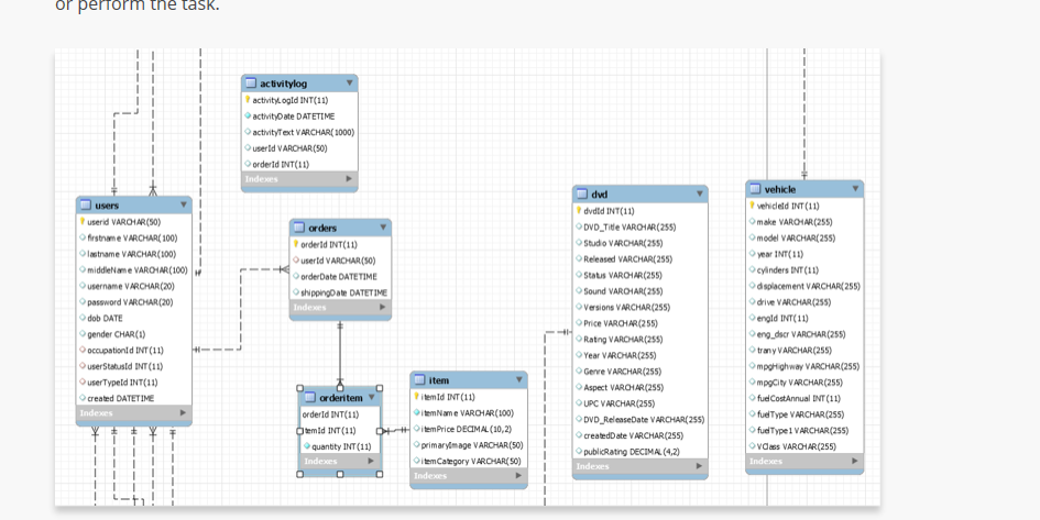 Solved /*4. Create a function that accepts an orderId as | Chegg.com