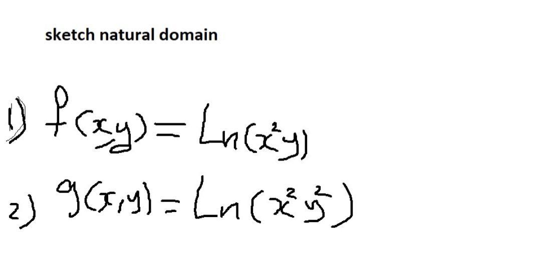 Solved sketch natural domain 1) frezy)= Lucky 2) 9 | Chegg.com