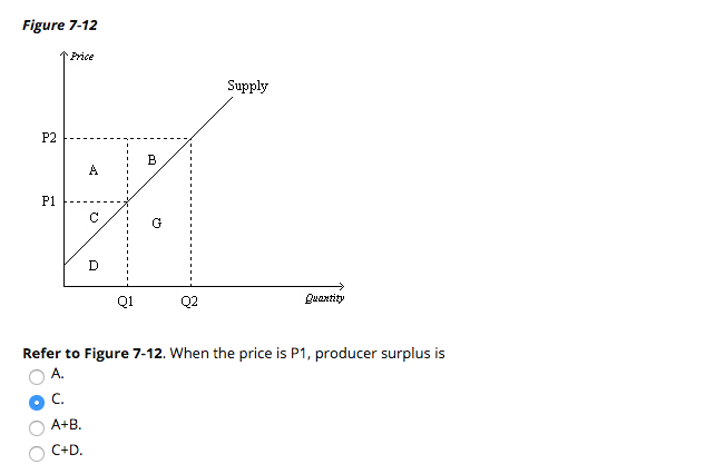 Solved Figure 7-12 Frice Supply P2 P1.. Q1 Q2 Quantijv Refer | Chegg.com Solved Figure 7-12 Frice Supply P2 P1.. Q1 Q2 Quantijv Refer | Chegg.com