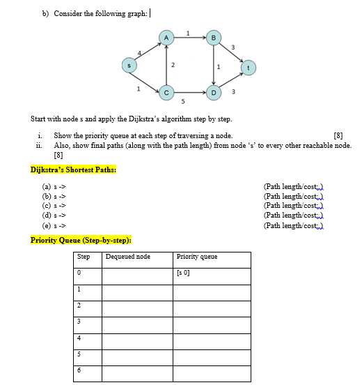 Solved b) Consider the following graph:| B N 3 D 5 Start | Chegg.com