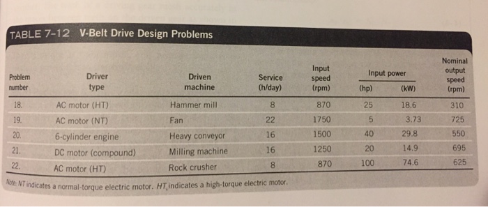 Solved V-Belt Drives Design a V-belt drive. Specify the belt | Chegg.com