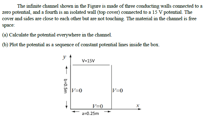 Solved The infinite channel shown in the Figure is made of | Chegg.com