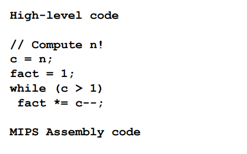 Solved High-level code // Compute n! C = n; fact while (c > | Chegg.com