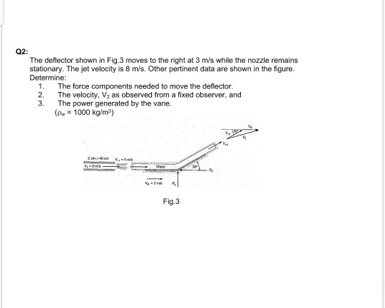 Solved The deflector shown in Fig.3 moves to the right at 3 | Chegg.com