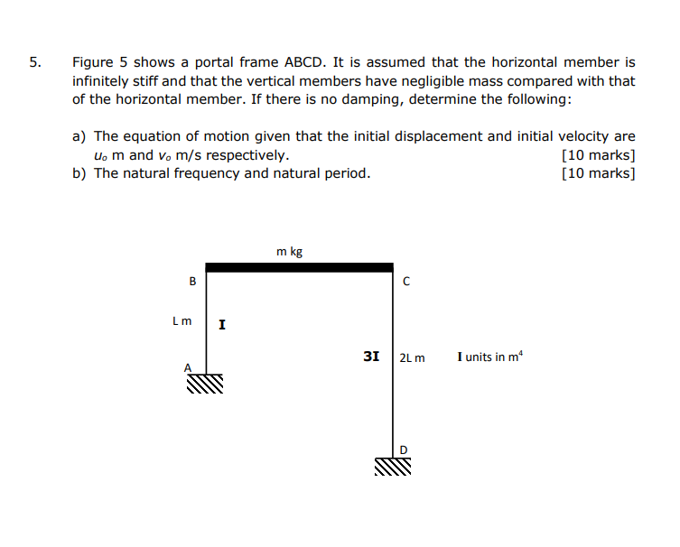 Solved Figure 5 shows a portal frame ABCD. It is assumed | Chegg.com
