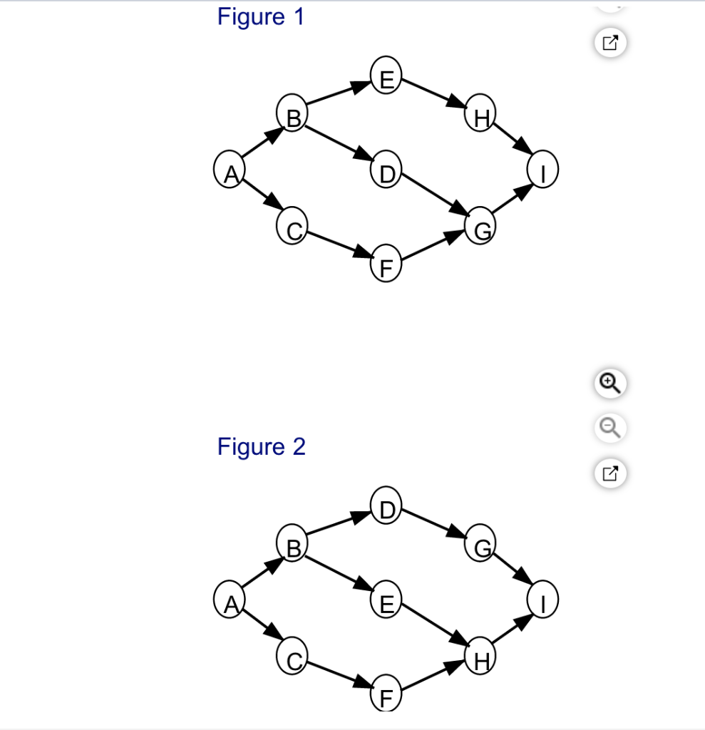 Solved The activities described by the following table are | Chegg.com
